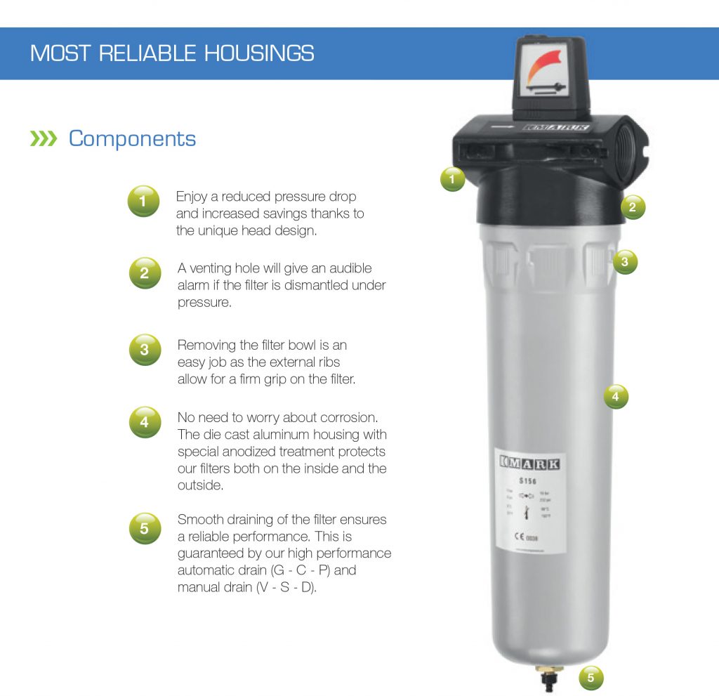 Refrigerated air dryer, line filter for dryer, India